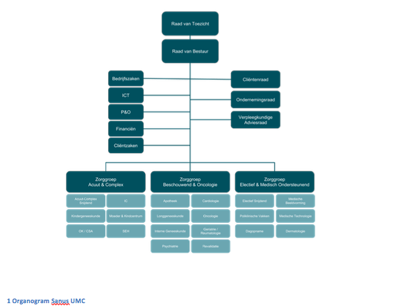 Organogram Sanus UMC / Organisatie | SanusUMC.nl