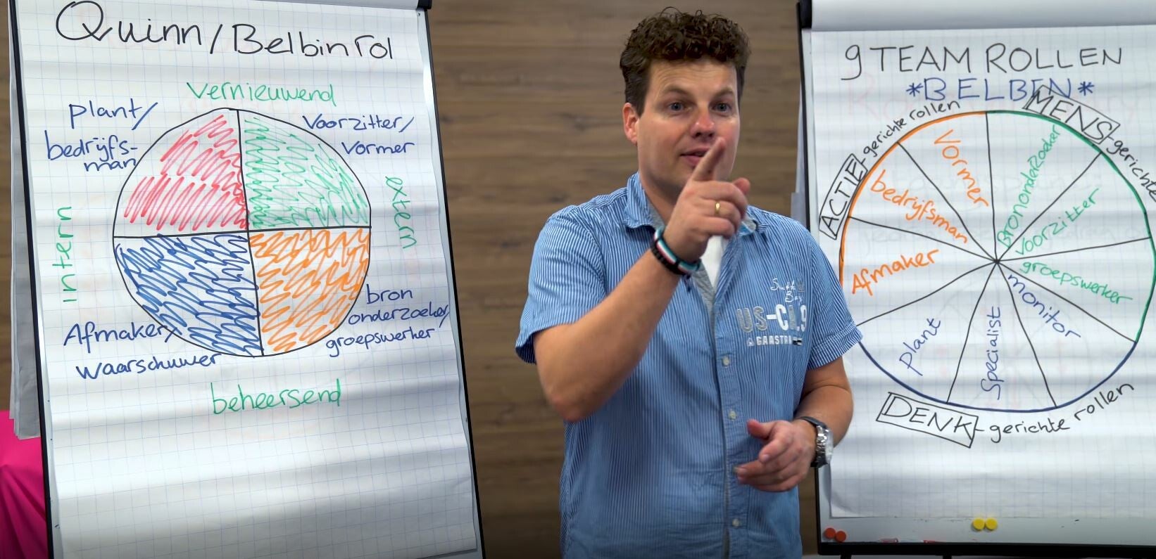 Belbin | Abundant Life