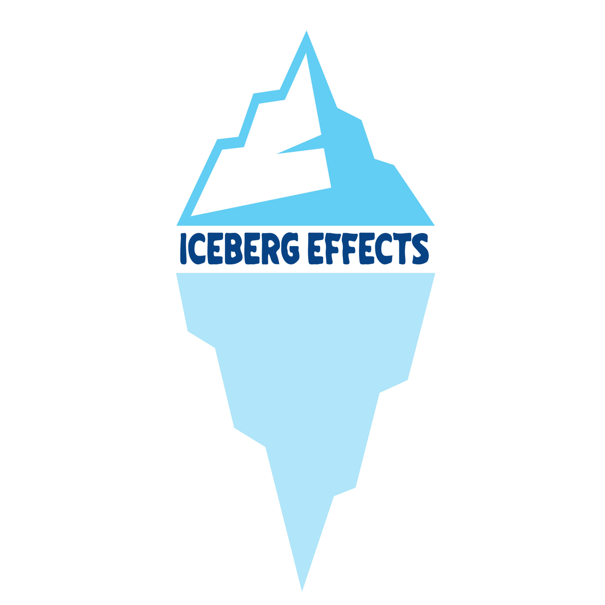 Iceberg Effects