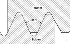 UN / UNF / UNS Gewinde / Gewindearten | Technik-Grundlagen