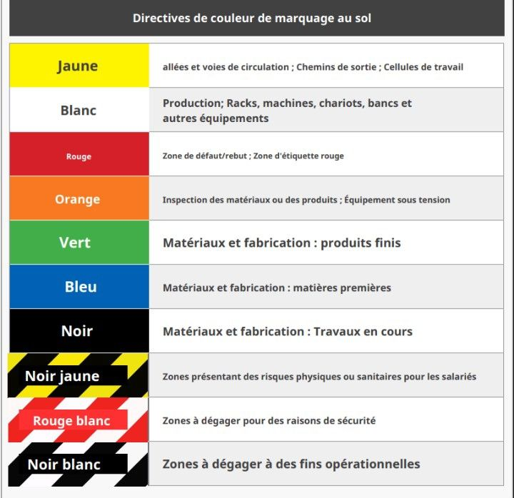 Marquage au Sol Industriel | NORMANDIE MARQUAGE ET SIGNALISATION Marquage au Sol Industriel | NORMANDIE MARQUAGE ET SIGNALISATION