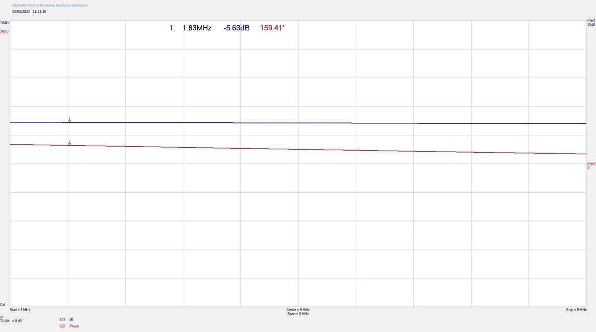 9 RX array 2023/24 / 9 circle RX array / HF RX antennas | ON7MV