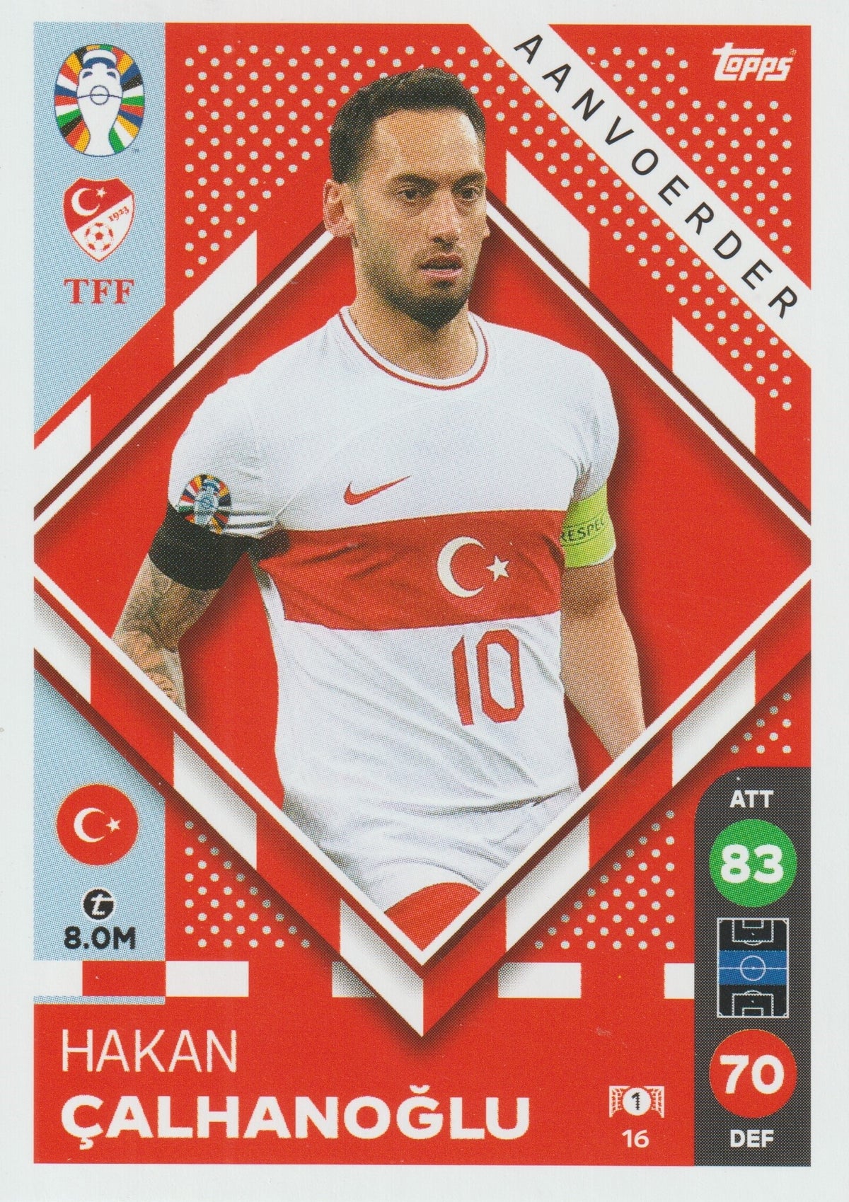 MATCH ATTAX - UEFA EURO 2024 GERMANY ALL STARS (LIDL) / Topps / Merken ...