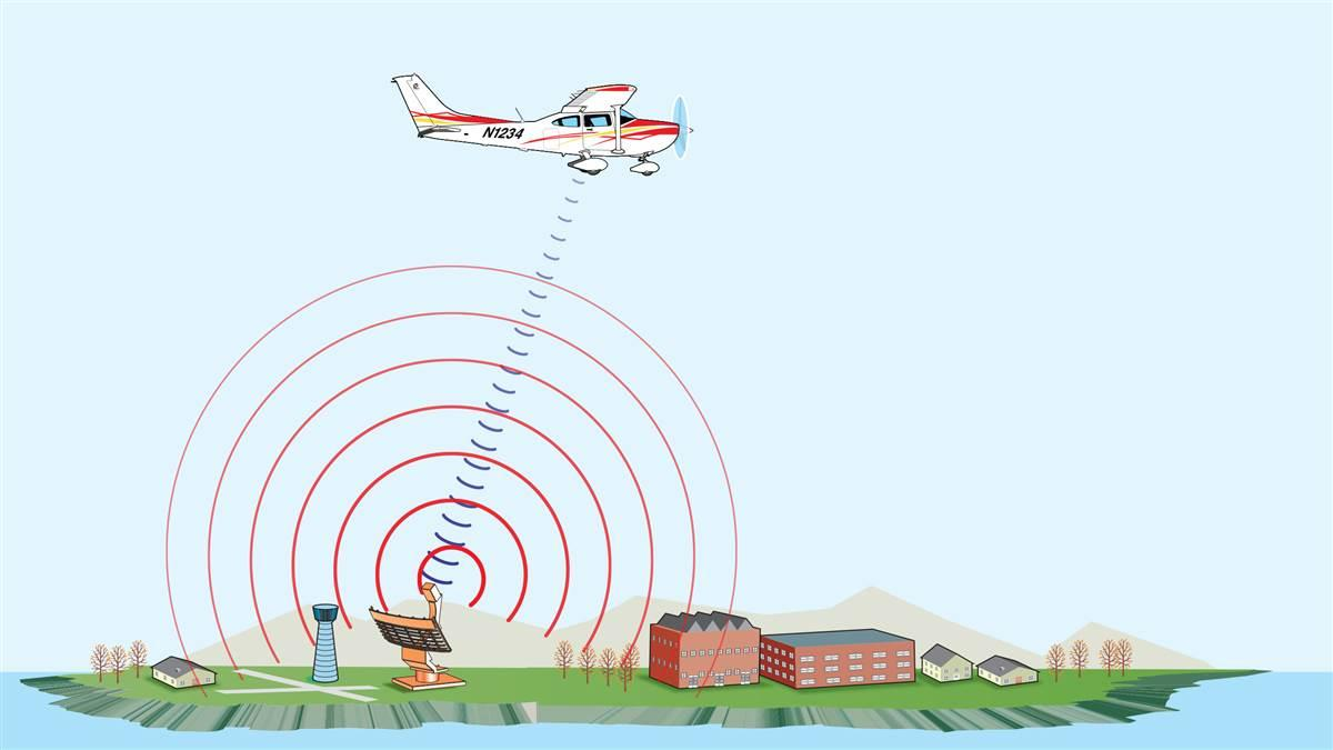 Hoe werkt radar? | BijGijsLes