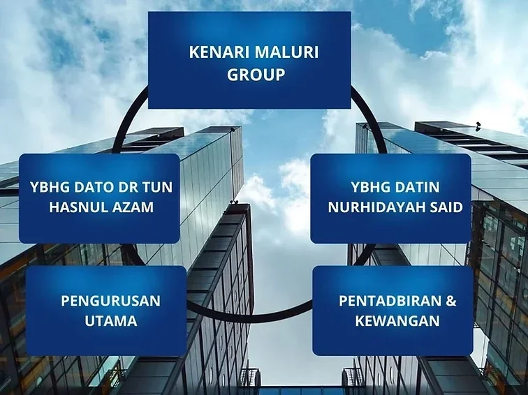 Pengurusan | Kenari Maluri Group