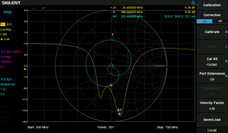 Siglent SVA1075X 7.5GHz spectrum & vector network analyzer | siglent.eu