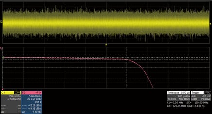Siglent SDG2042X 40MHz Function / Arbitrary Waveform Generator | siglent.eu