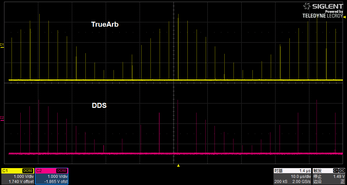 Siglent SDG2122X 120MHz Function / Arbitrary Waveform Generator ...
