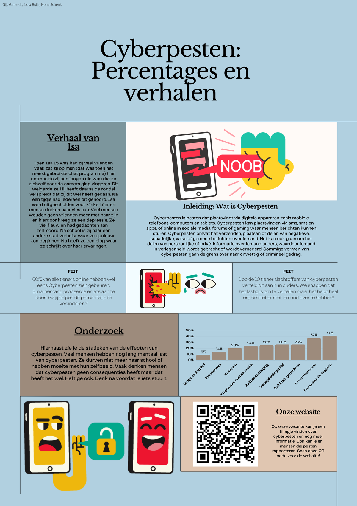 wat is cyberpesten? | stop cyberpesten