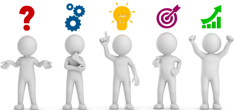 Zelfreflectie CBR / Formulieren CBR | Rijschool_Smith