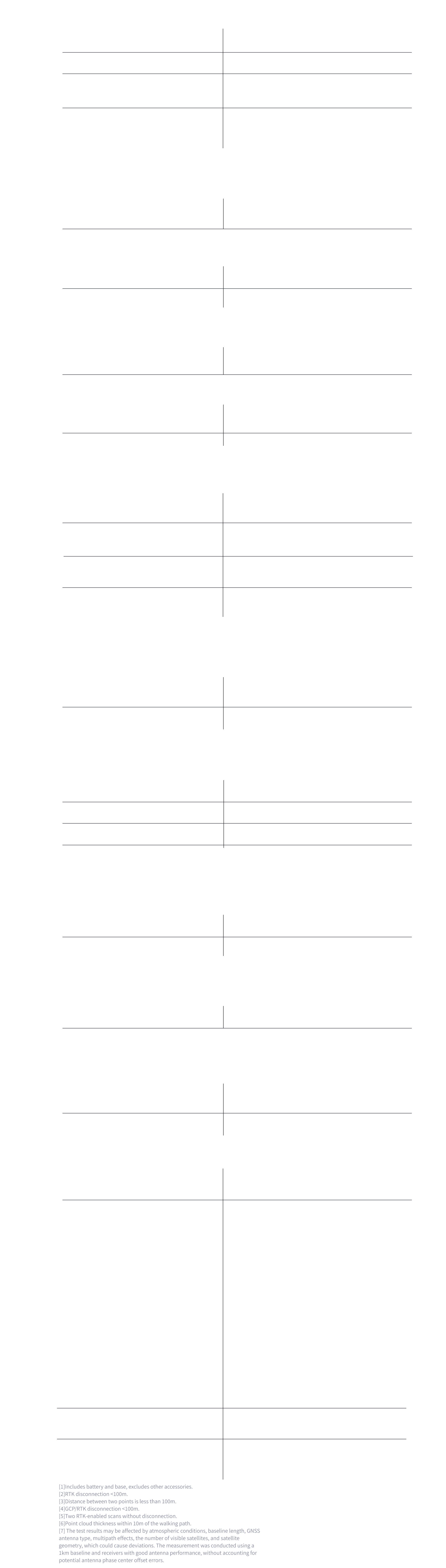 LiDar Scanner XGrids Nederland