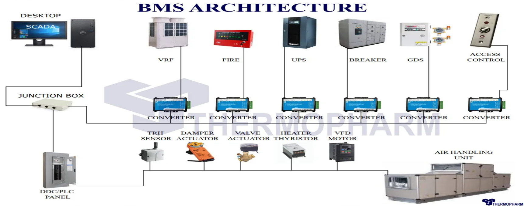 GEM INDUSTRIAL AUTOMATION
