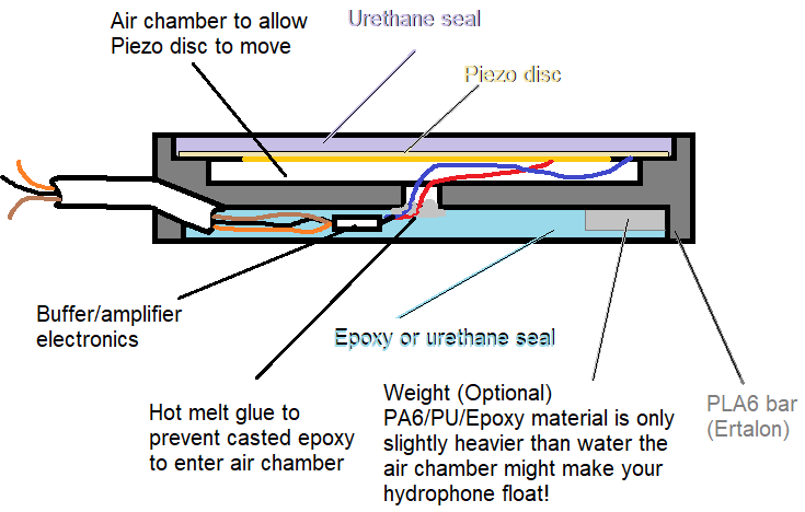 Hydrophone | Teensybat.com