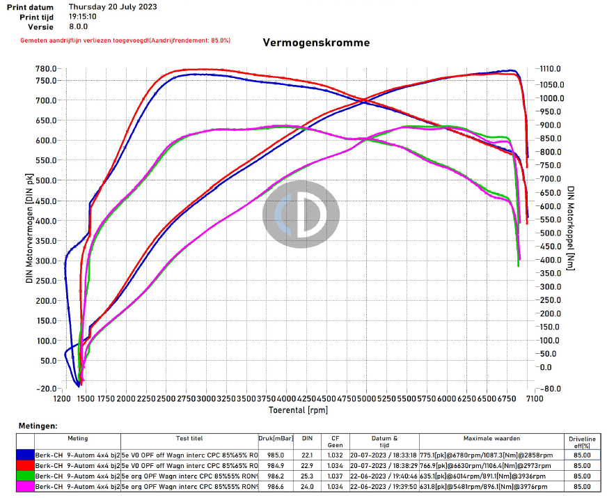 Mercedes CPC Module aanpassing | Tuning inclusief CPC!