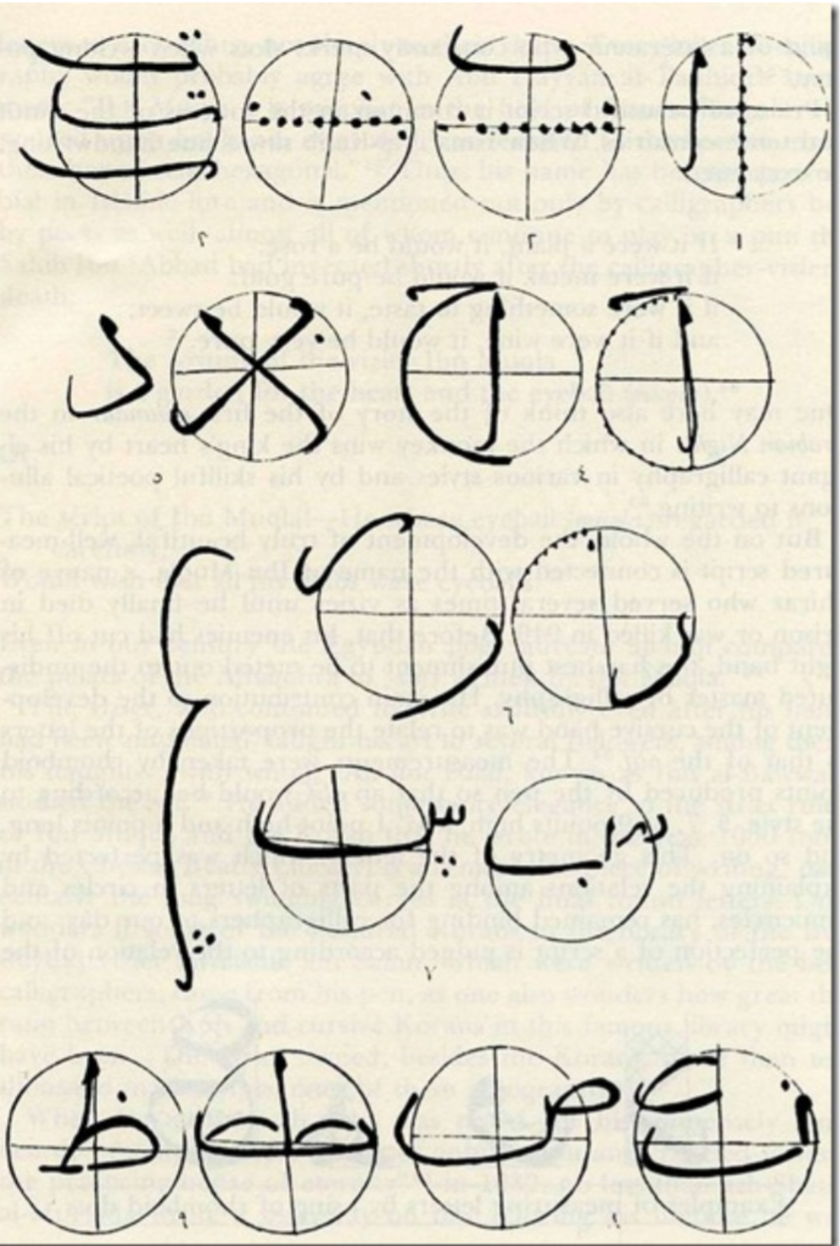 Islamic Calligraphies Part 3 - Elements of the Structural Rules of ...