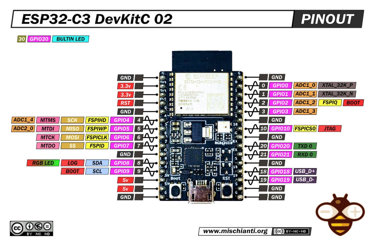 ESP32-C3 / Controllers / Materials | Allstar Junior Robotics Club