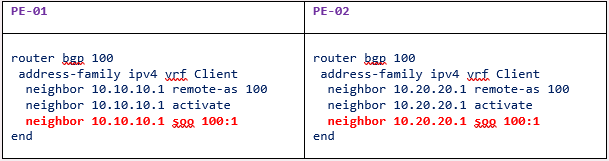 BGP: AS-Override, Allow-as-in et Site-of-Origin (SoO)