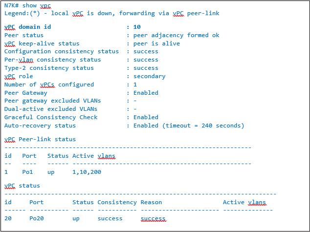 Nexus VPC (Virtual Port Channel)
