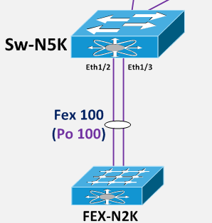 Nexus Fex (Fabric Extender)