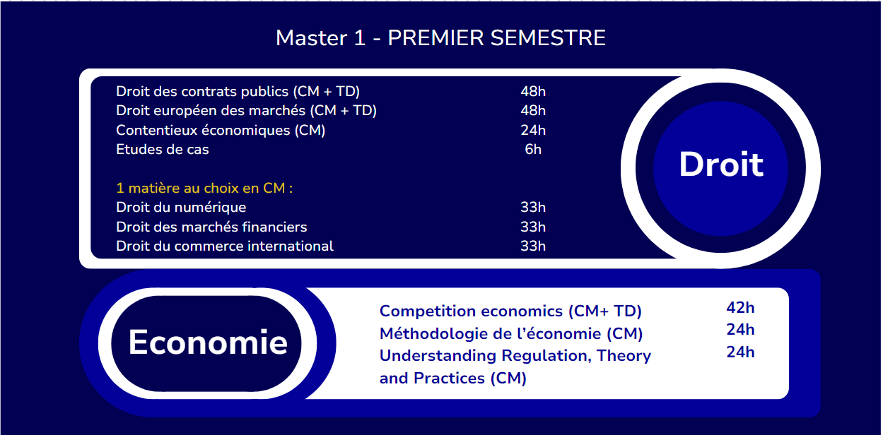 Master 1 | Master Droit de l'Économie - Université Paris X Nanterre
