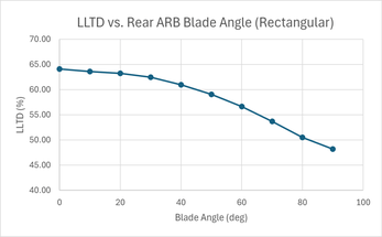 Blade Anti-Roll Bar Design / Formula SAE | Nived Sanjay's Engineering ...