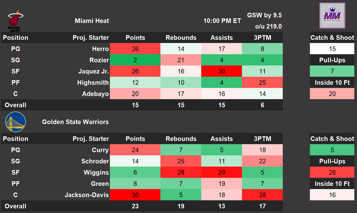 January 7th NBA Matchup Sheet / NBA Matchup Sheet | Cook The Books
