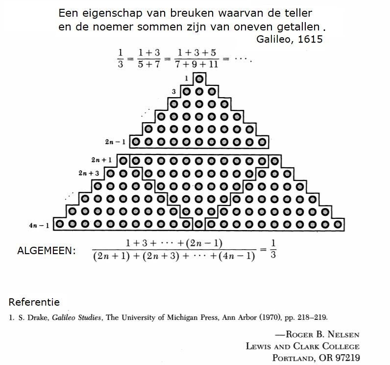 3.10 Merkwaardige breuken | Curiosa Mathematica - deel 3